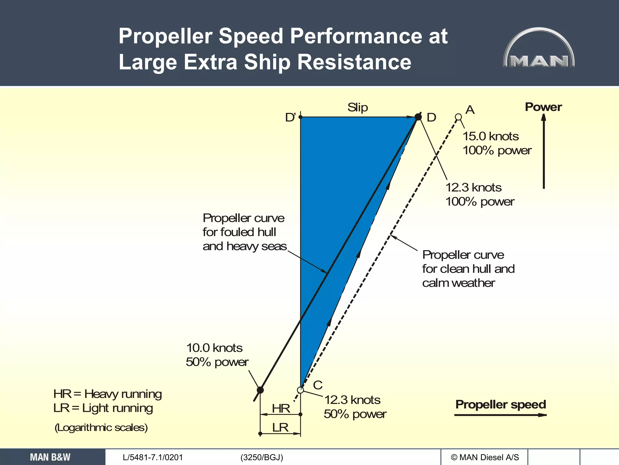 basis-propulsion.pdf