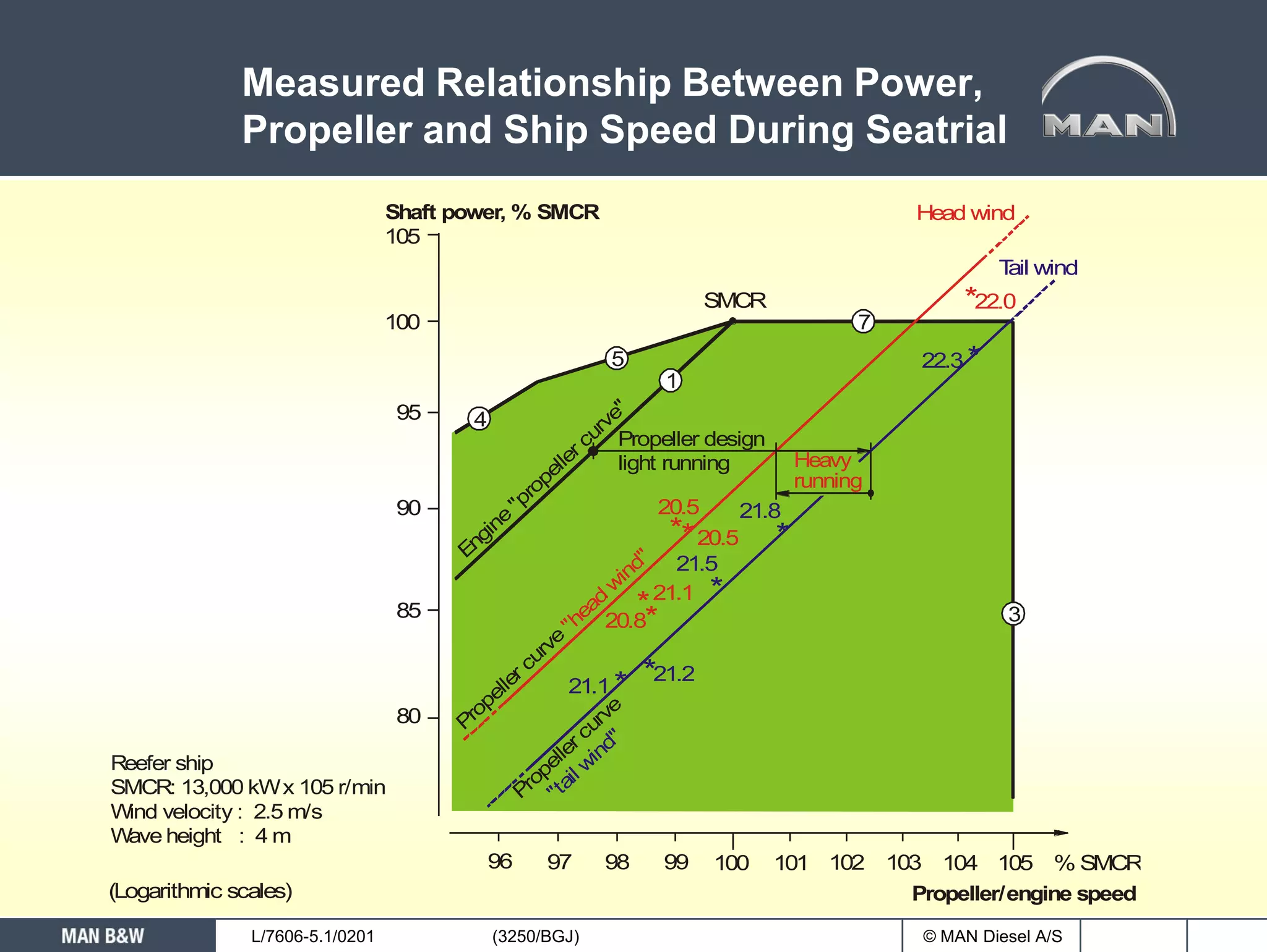basis-propulsion.pdf