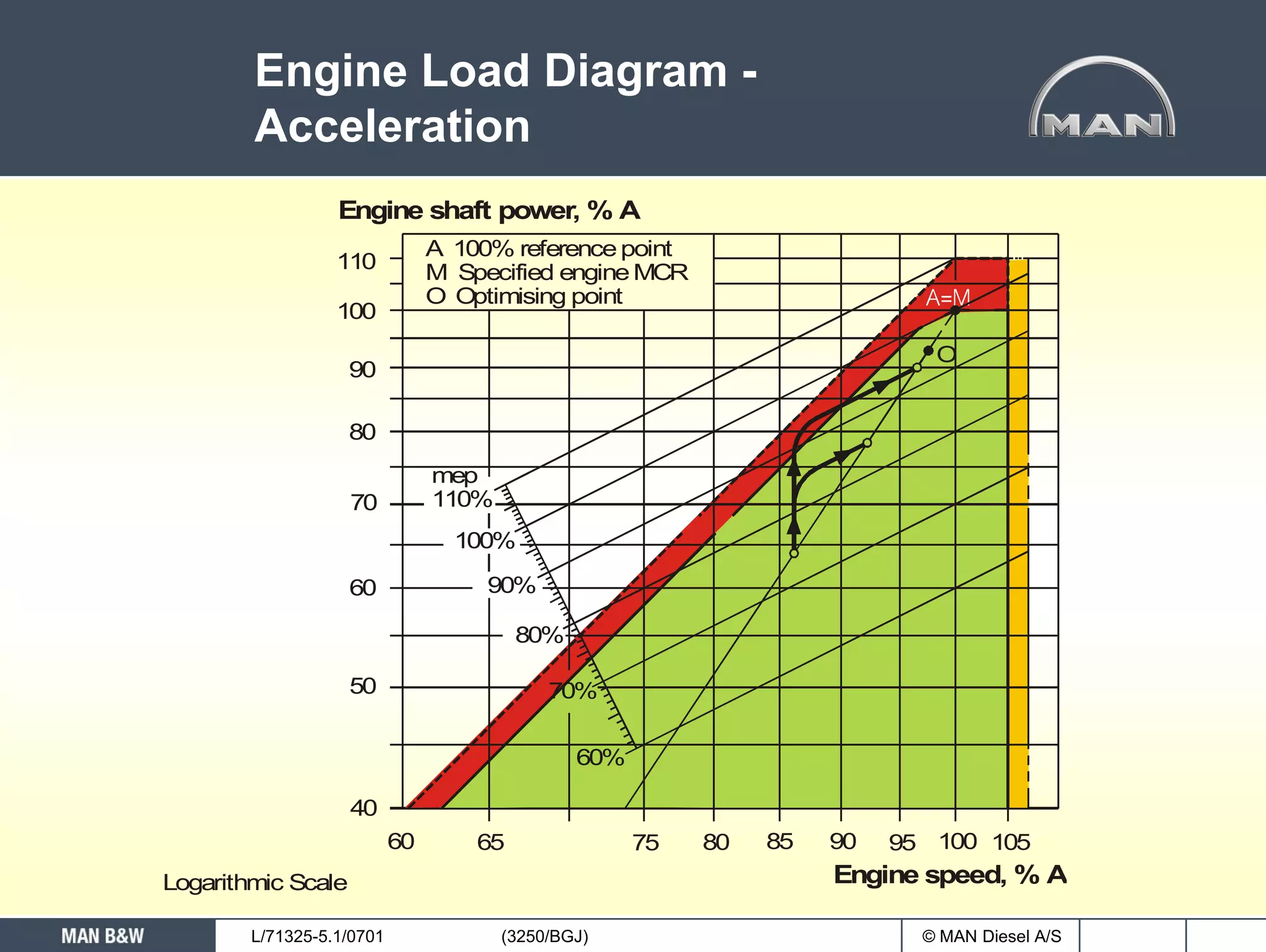 basis-propulsion.pdf