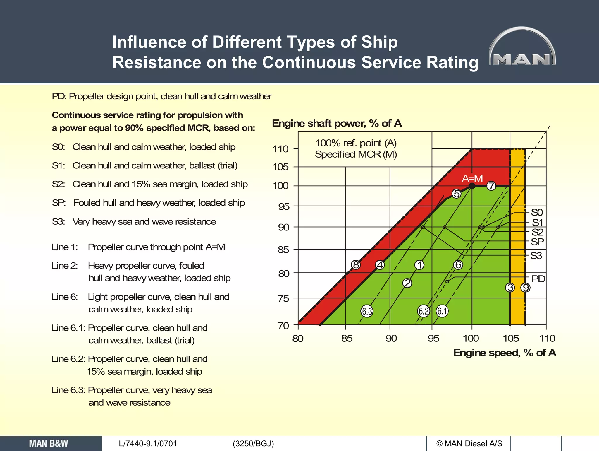 basis-propulsion.pdf