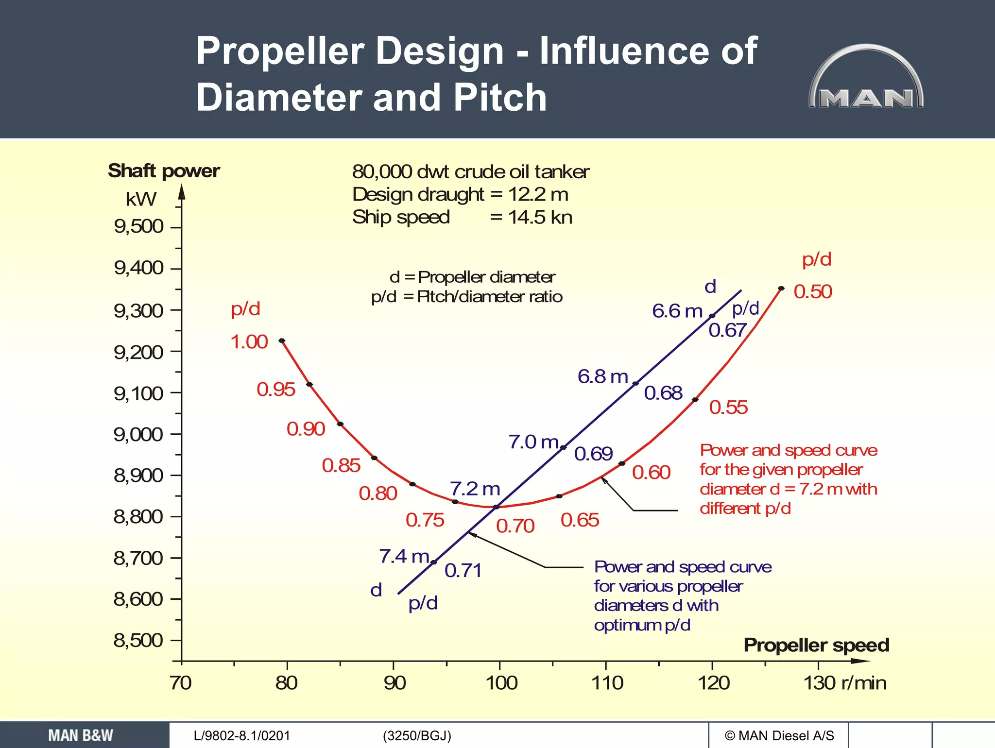 basis-propulsion.pdf
