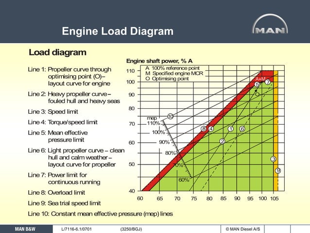 basis-propulsion.pdf