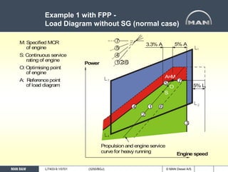 basis-propulsion.pdf