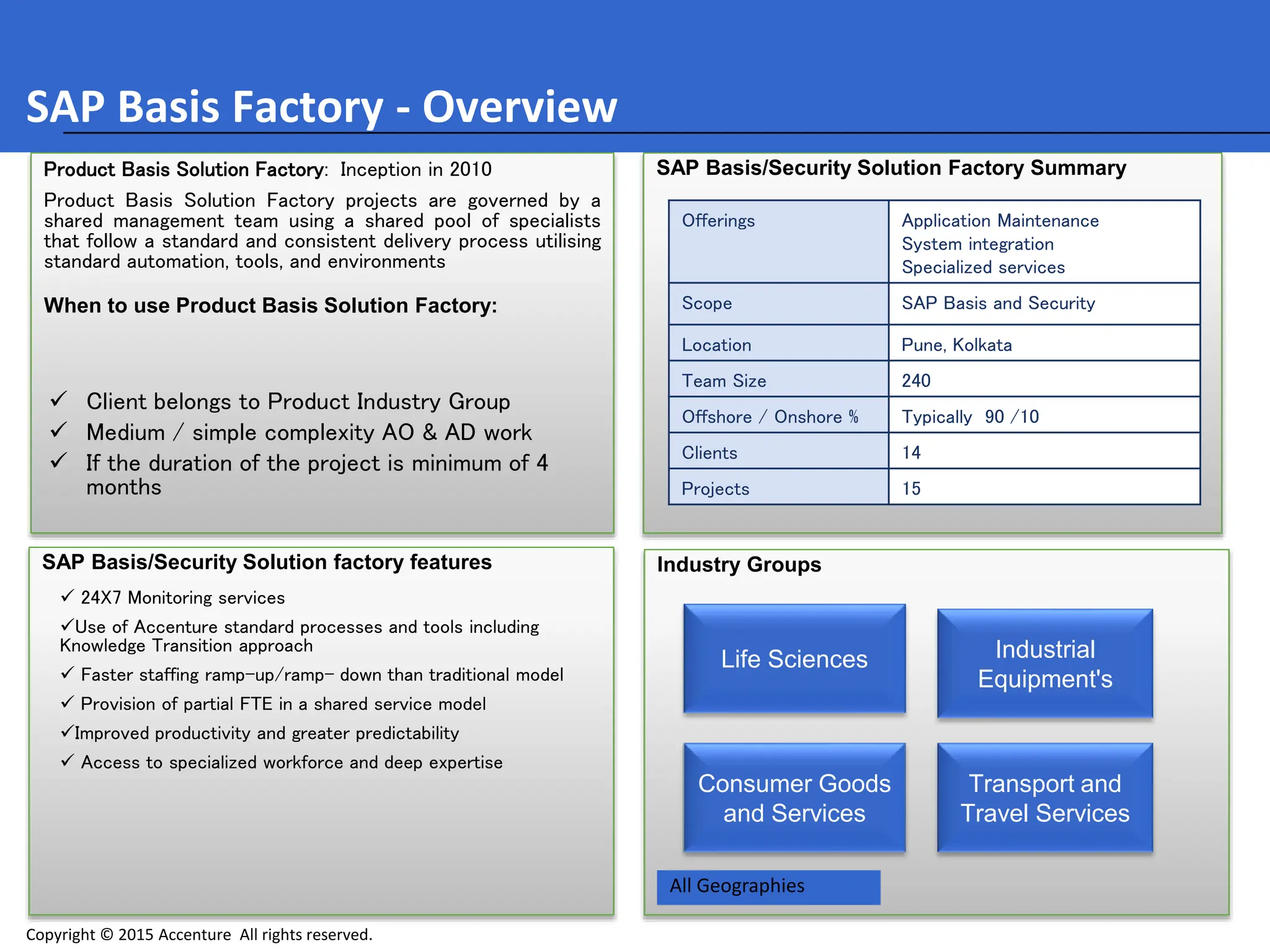 SAP Basis Project Assumption presentations.pptx
