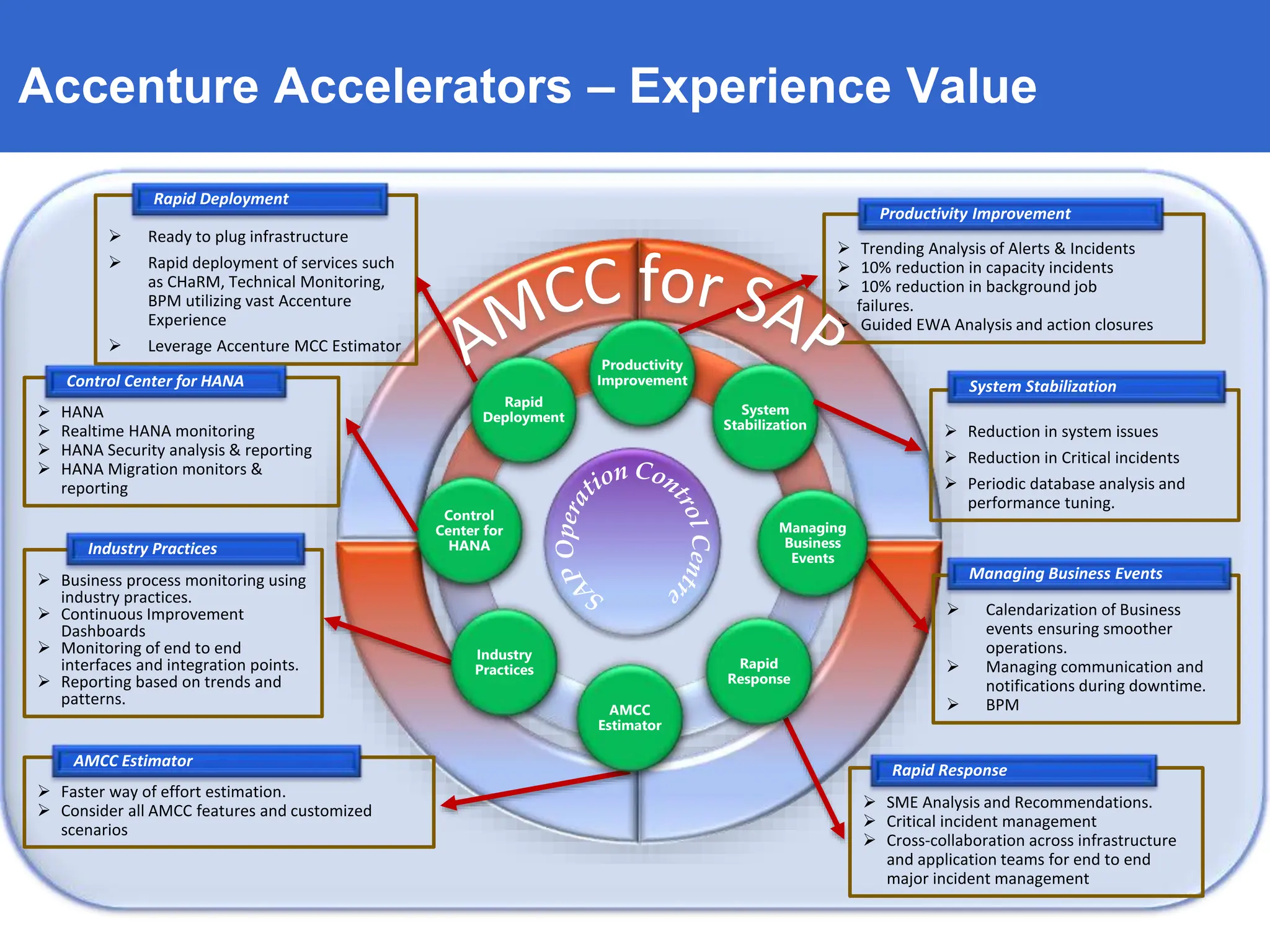 SAP Basis Project Assumption presentations.pptx