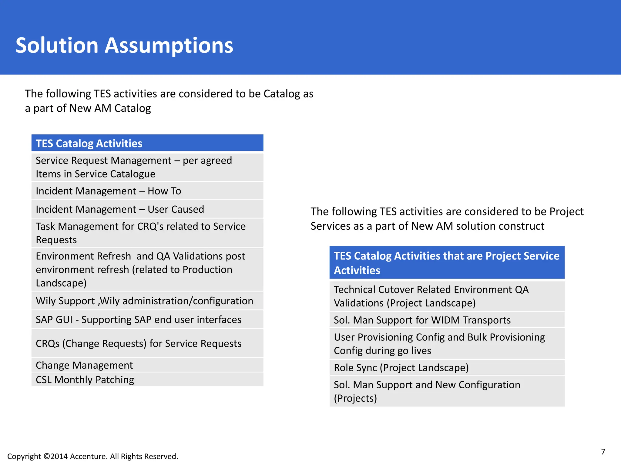SAP Basis Project Assumption presentations.pptx