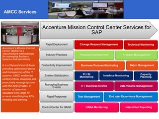 SAP Basis Project Assumption presentations.pptx