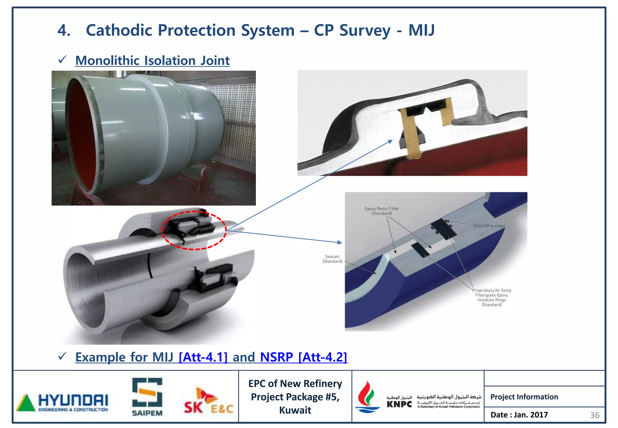 Basis corrosion coating &CP system for pipeline in Oil & Gas Sector | PDF