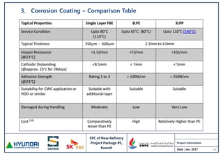 Basis corrosion coating &CP system for pipeline in Oil & Gas Sector | PDF