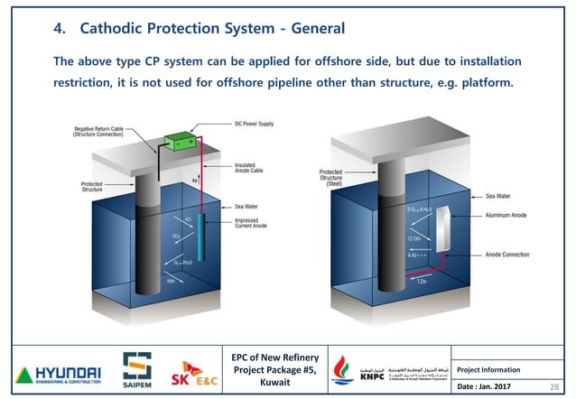 Basis corrosion coating &CP system for pipeline in Oil & Gas Sector | PDF