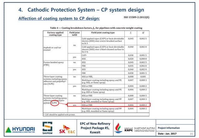 Basis corrosion coating &CP system for pipeline in Oil & Gas Sector | PDF