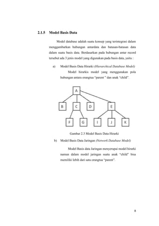 Basis dan Gudang Data [ STMIK ERESHA ] | DOCX