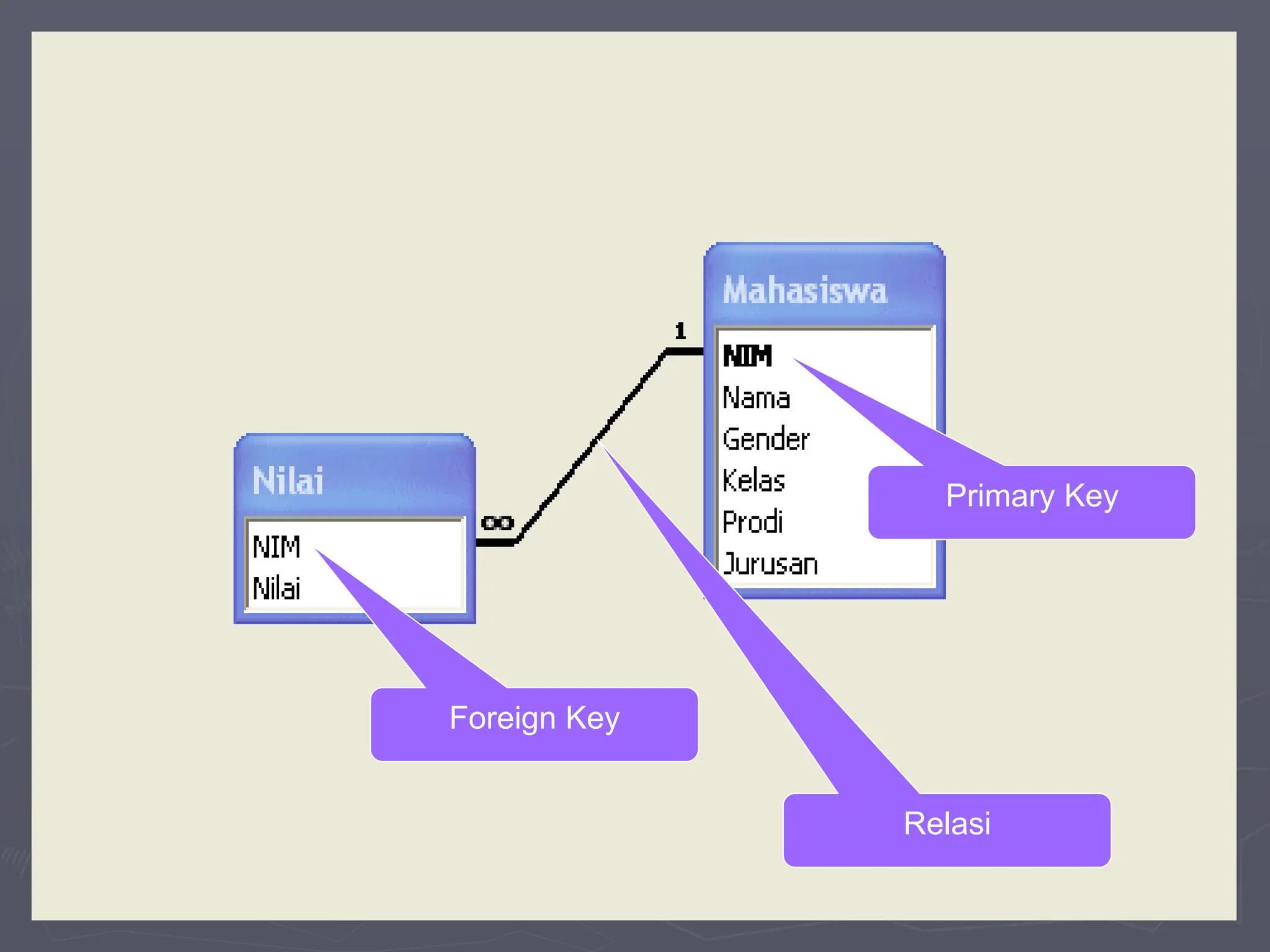 BASISDATA DATABASE BAGIAN NOMOR 02.ppt