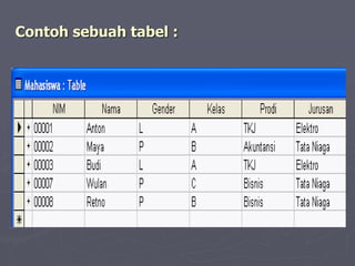 BASISDATA DATABASE BAGIAN NOMOR 02.ppt