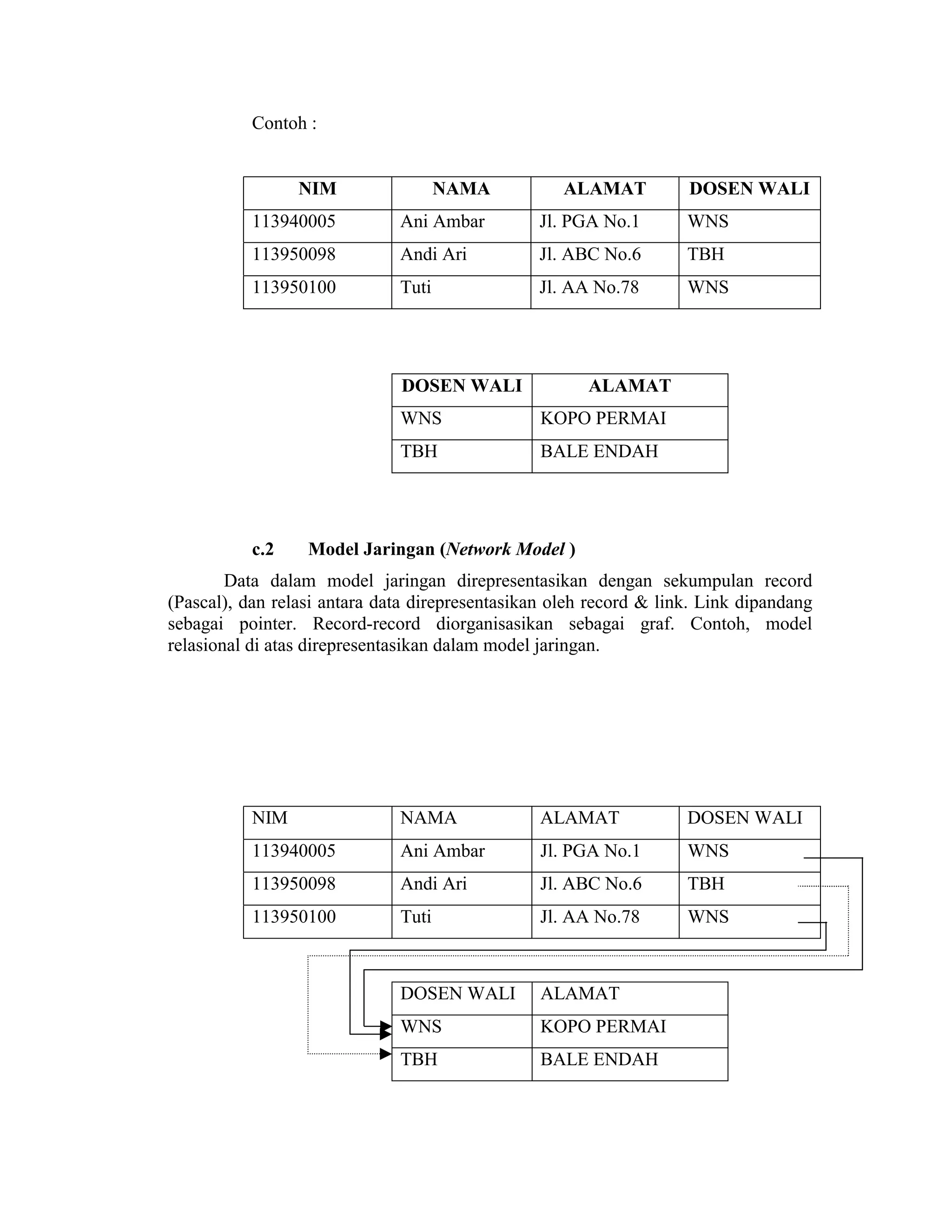 Arsitektur Sistem Basis Data | PDF