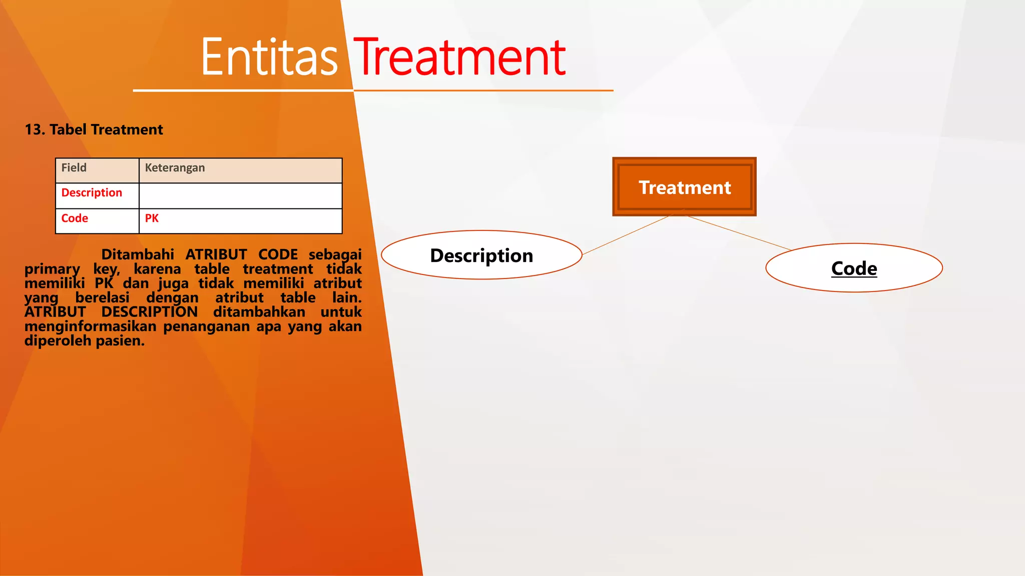 Analisis ERD Database Rumah Sakit | PPTX