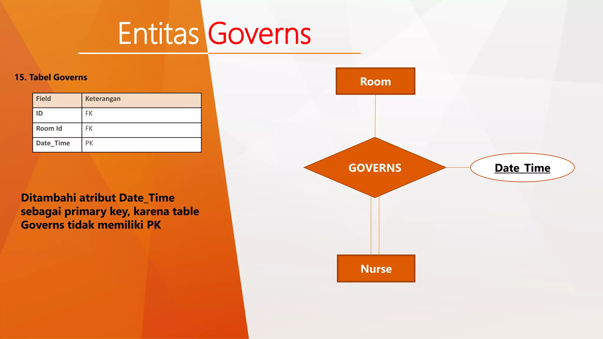 Analisis ERD Database Rumah Sakit | PPTX
