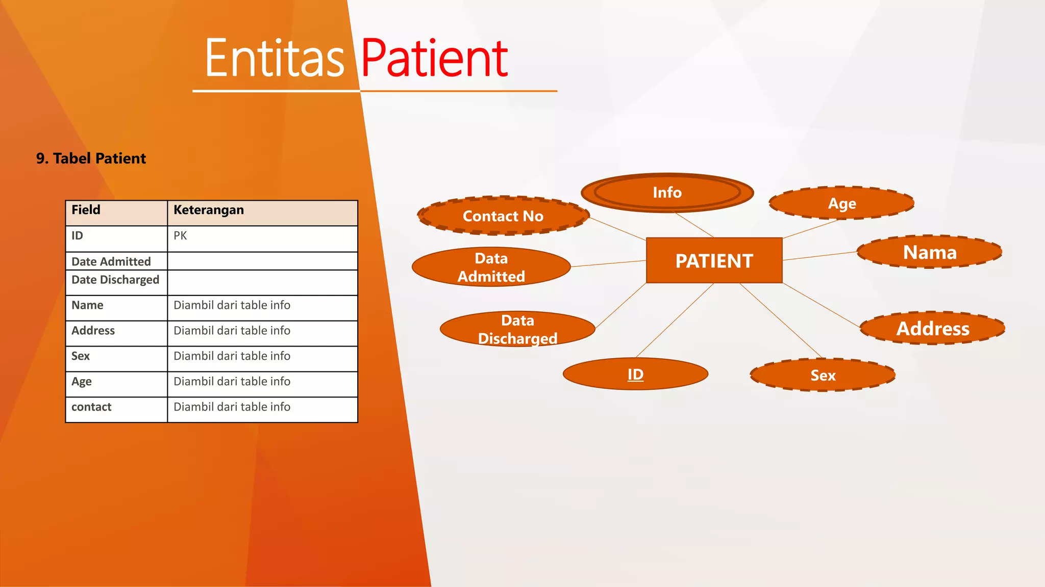 Analisis ERD Database Rumah Sakit | PPTX