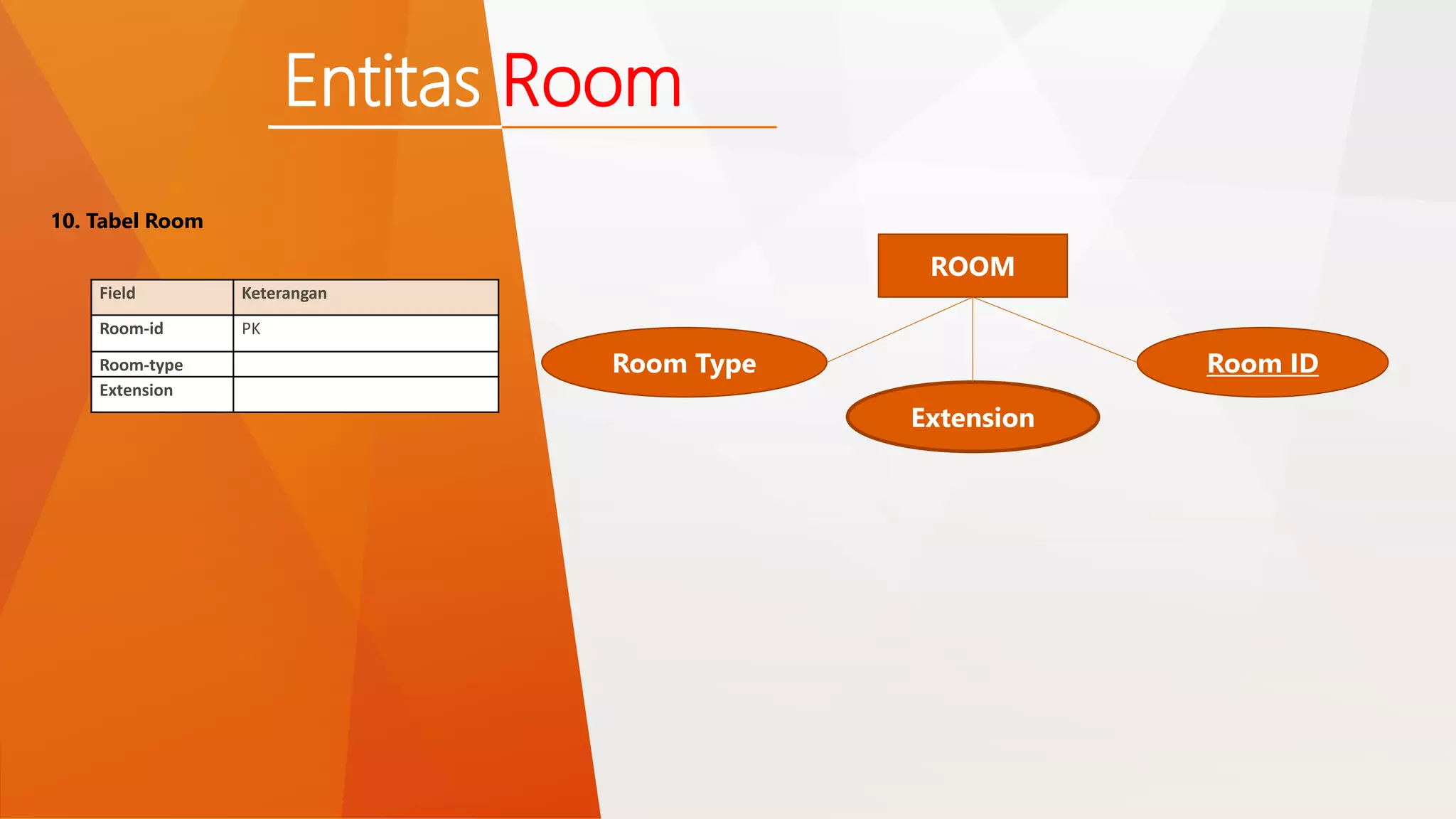 Analisis ERD Database Rumah Sakit | PPTX