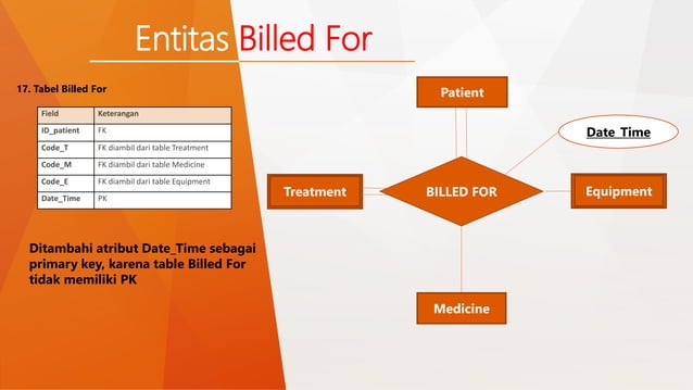 Analisis ERD Database Rumah Sakit | PPTX