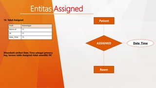 Analisis ERD Database Rumah Sakit | PPTX