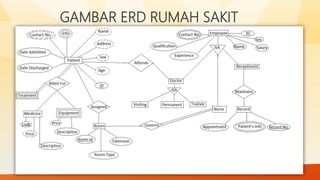 Analisis ERD Database Rumah Sakit | PPTX