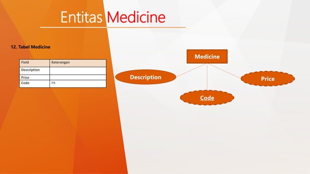 Analisis ERD Database Rumah Sakit | PPTX