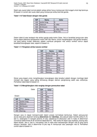 Basis data | PDF