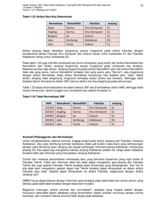 Basis data | PDF