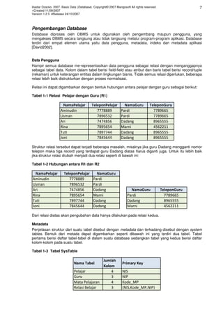 Basis data | PDF