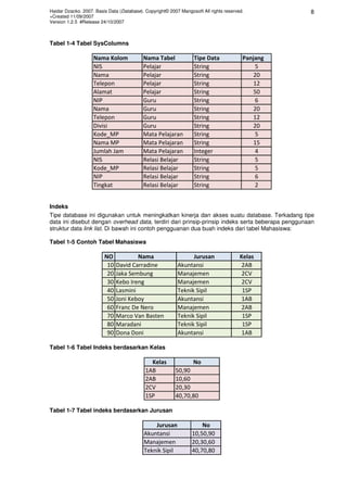 Basis data | PDF
