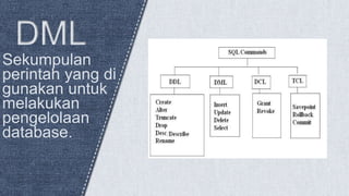 Primary key, Foreign key, Normalisasi, Unnormalisasi, DDL, DML, Problem ...