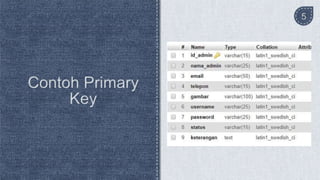 Primary key, Foreign key, Normalisasi, Unnormalisasi, DDL, DML, Problem graph, Array list | PPTX