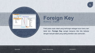 Primary key, Foreign key, Normalisasi, Unnormalisasi, DDL, DML, Problem graph, Array list | PPT
