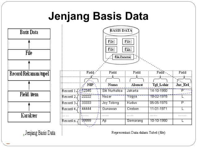 Basis_Data.ppt