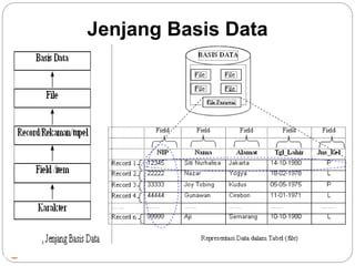 Basis_Data.ppt