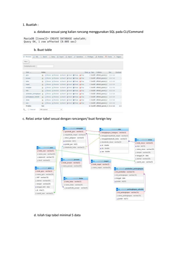 Laporan Portofolio Tugas Akhir Basis Data | PDF