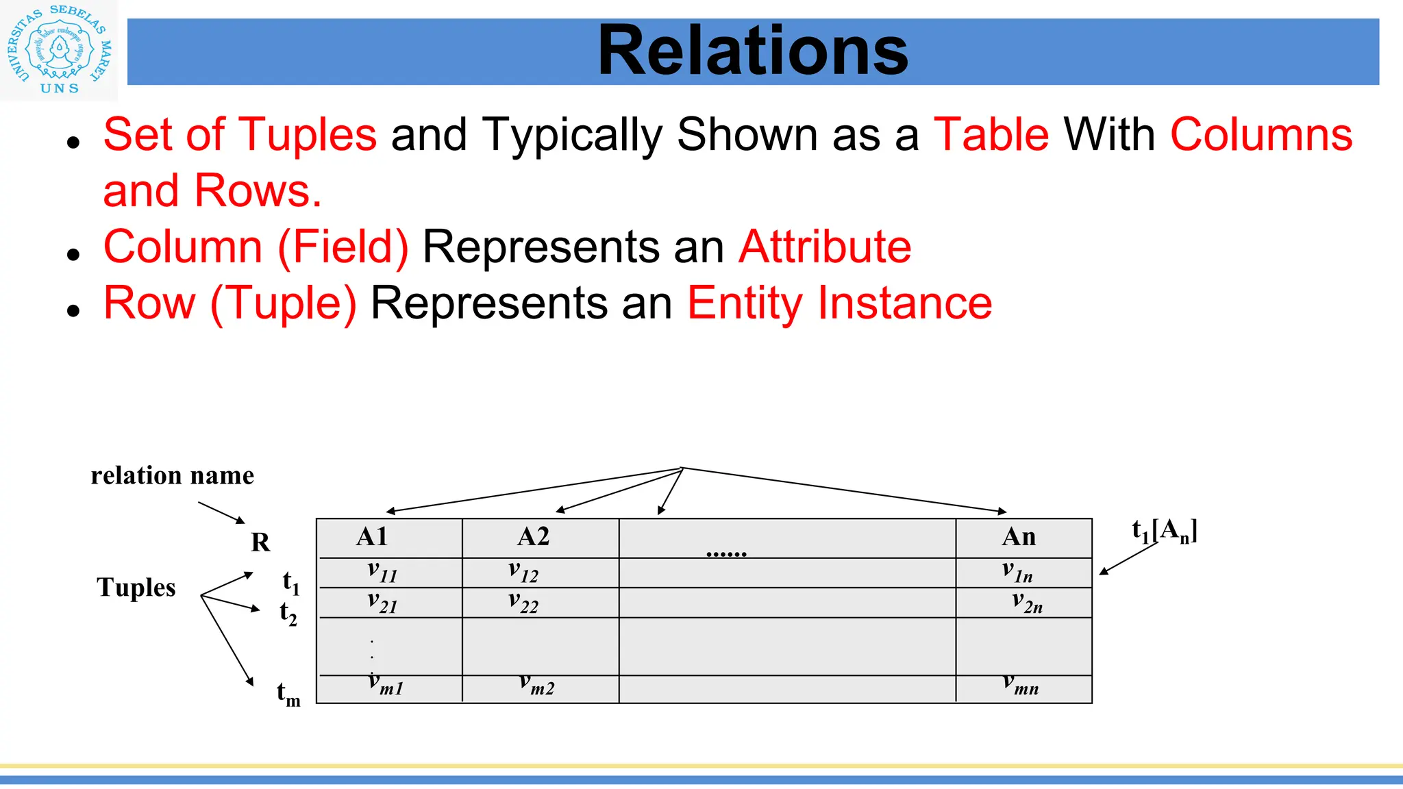 Relational Model-Basis data_____________ | PDF
