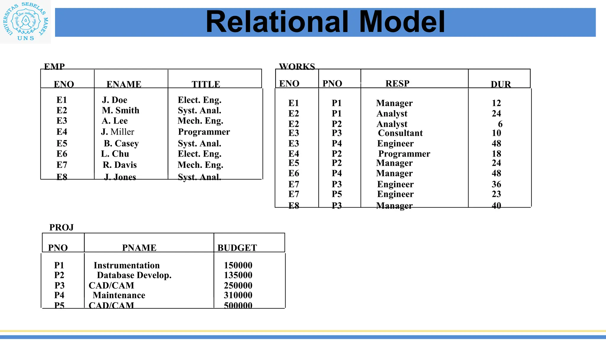 Basis Data 7. Functional Dependencies & Normalization | PDF