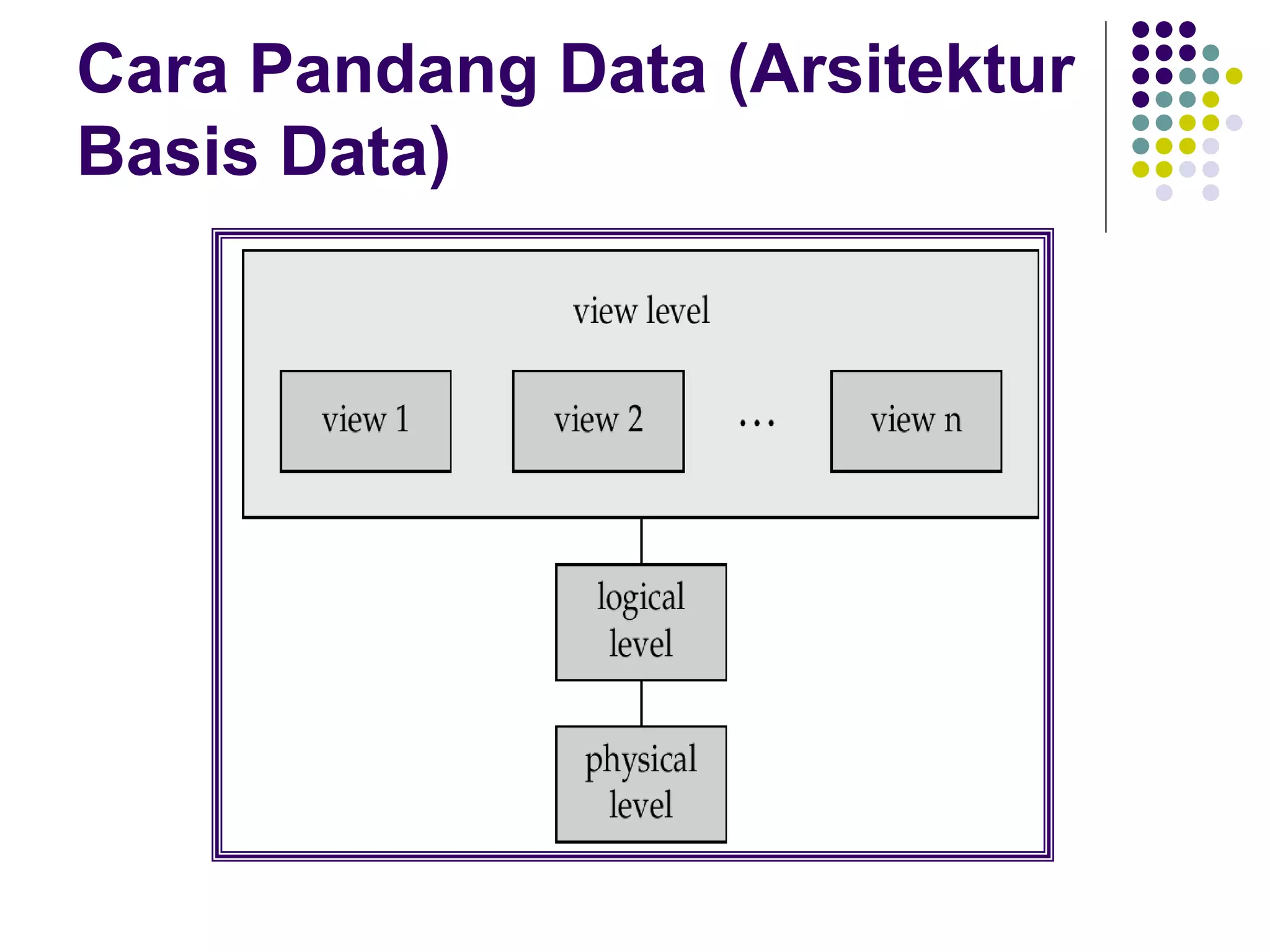 Basis Data Arsitektur.ppt