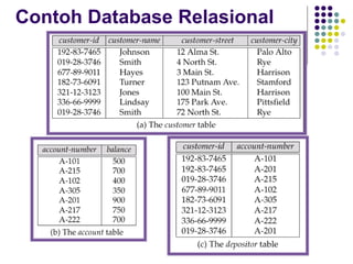 Basis Data Arsitektur.ppt