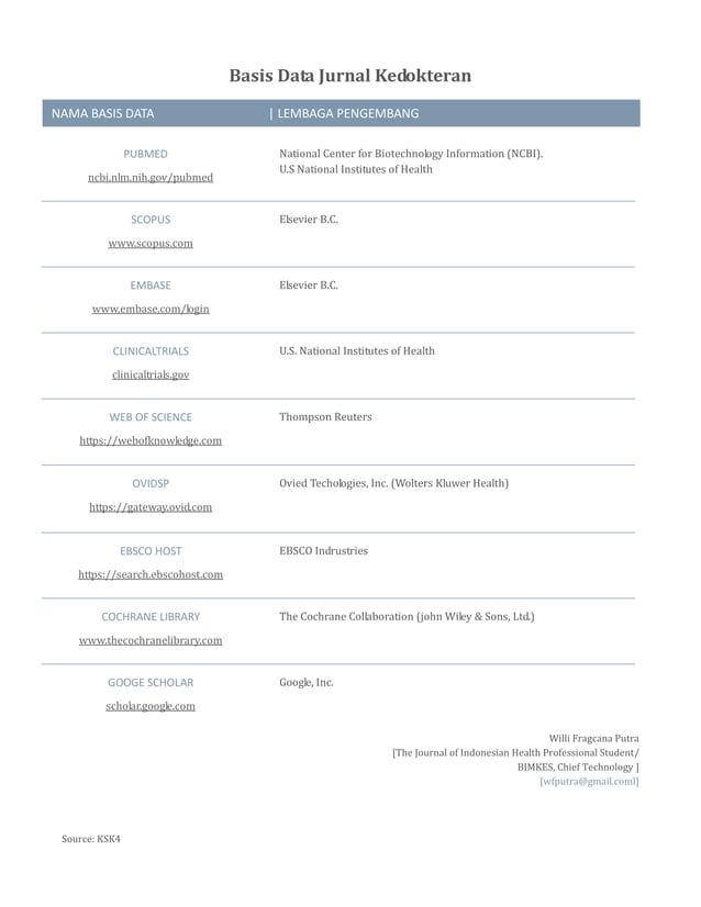 Basis Data Jurnal Kedokteran | PDF