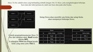 BASIS DATA KELAS XI BAB 3 tingkat smk .pptx
