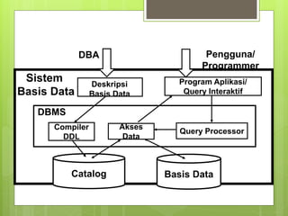 Basis data klien server | PPTX
