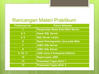 Basis data klien server | PPTX