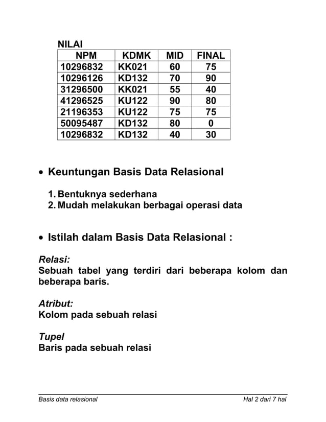 Basis data relasional | PDF