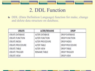 Basis data praktikum presentation | PPTX | Databases | Computer Software and Applications
