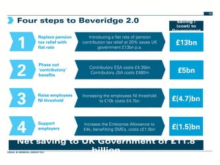 Basis for beveridge 2.0 | PPT