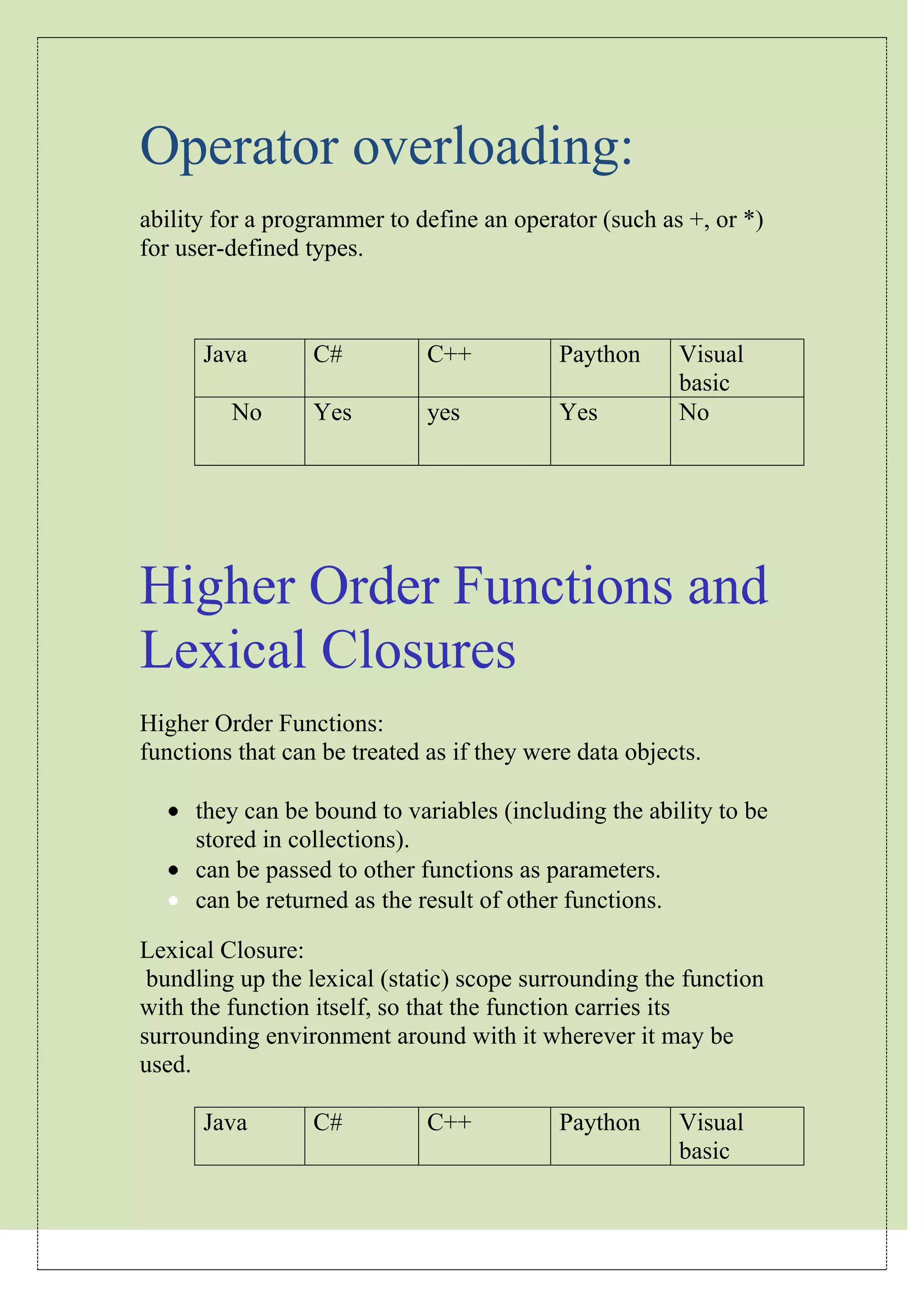 Basis For Comparison Programming Languages Pdf