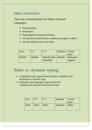 Basis for comparison programming languages | PDF